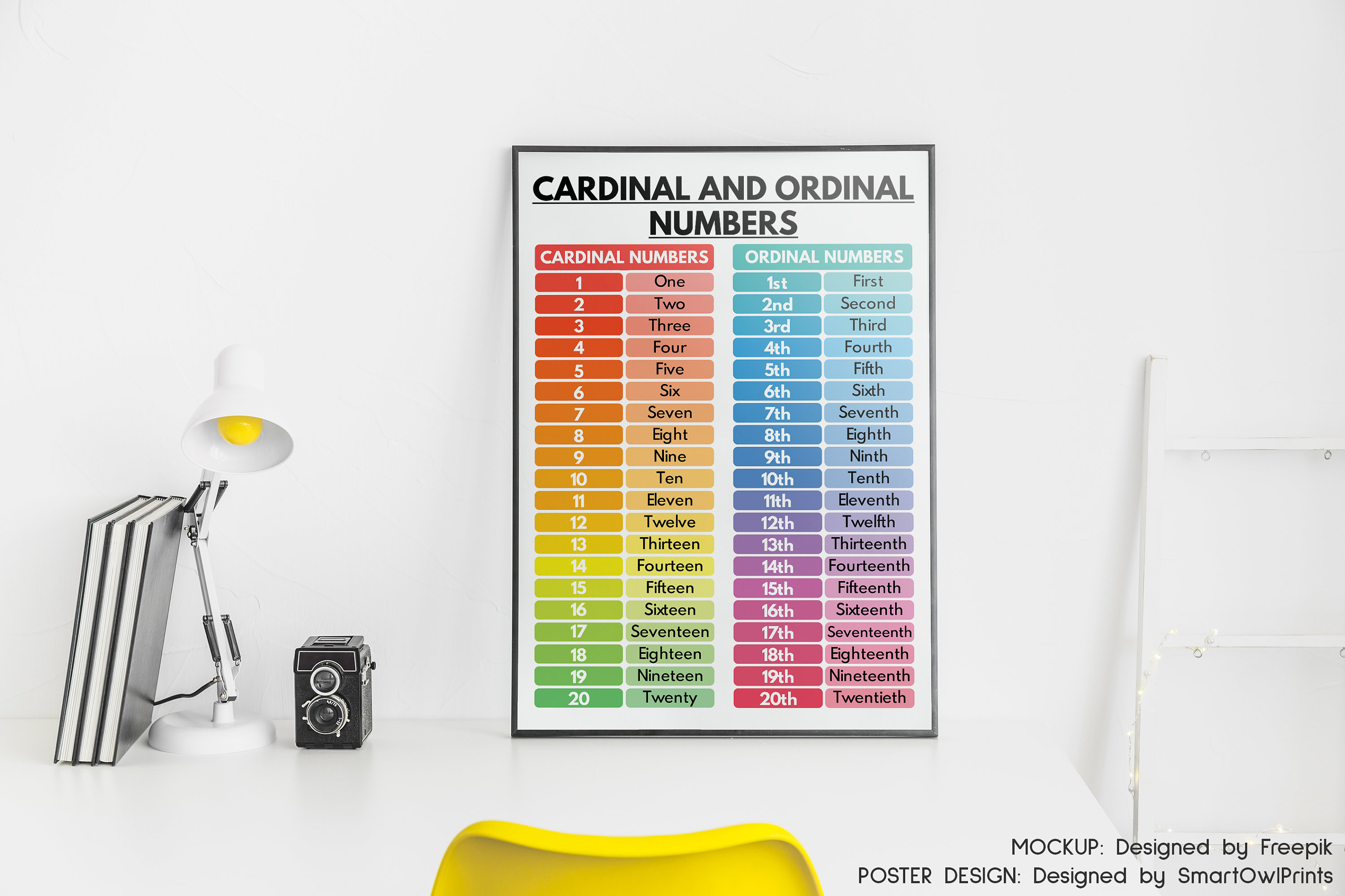 CARDINAL and ORDINAL NUMBERS, Educational Poster for Kids, Math ...