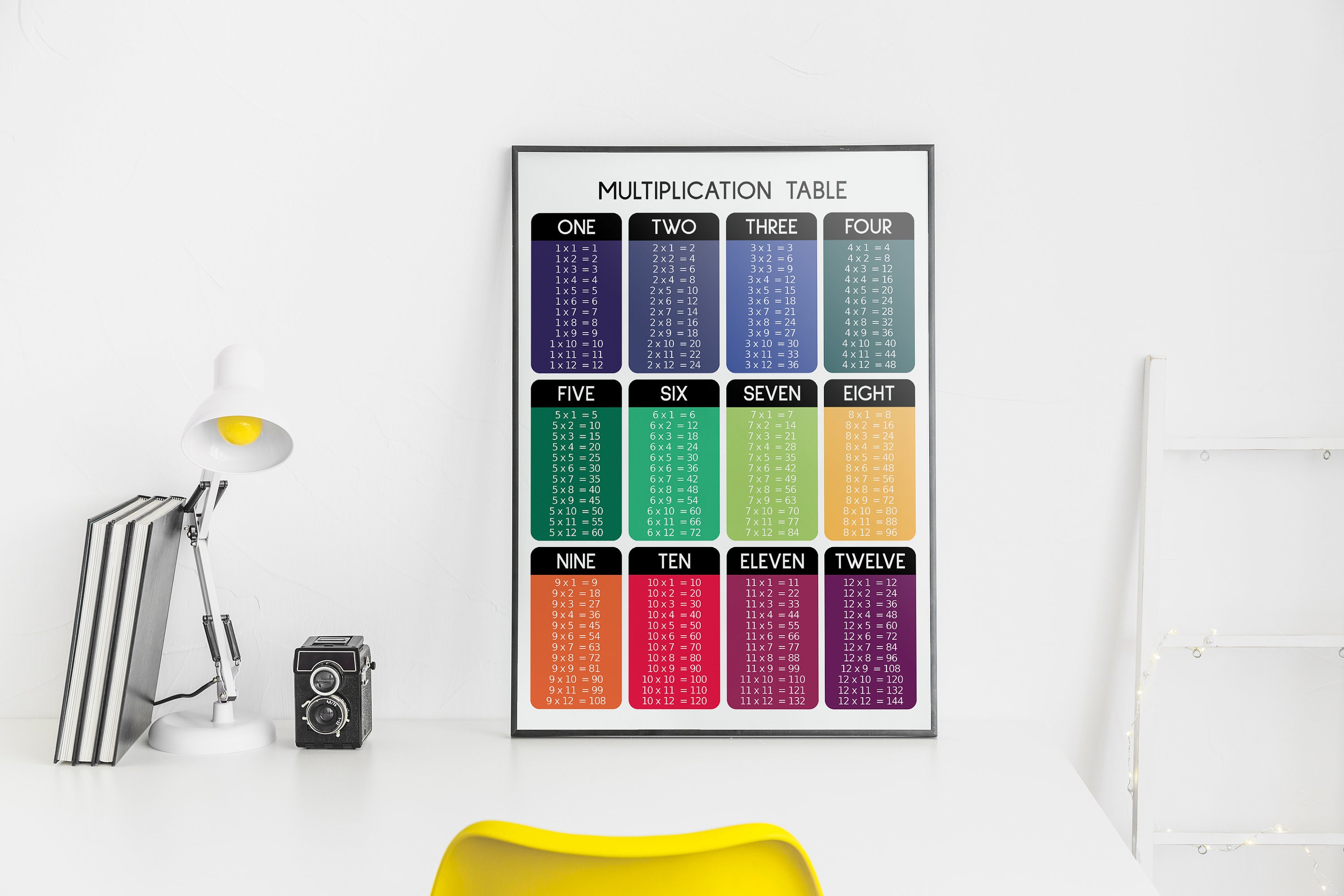 MULTIPLICATION TABLE 1 to 12, Educational Poster for Math Enthusiasts ...