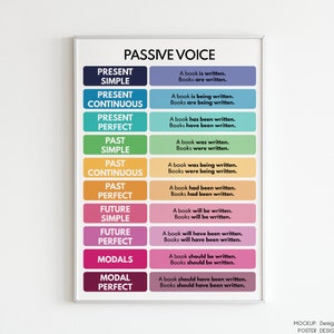 PASSIVE VOICE POSTER, Grammar Chart, Homeschool, Passive Voice Chart ...