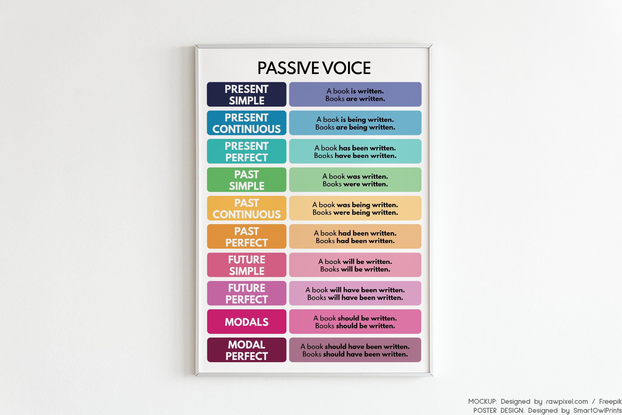 PASSIVE VOICE POSTER, Grammar Chart, Homeschool, Passive Voice Chart ...