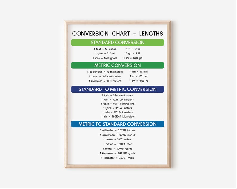 LENGTH CONVERSION CHART, Educational Poster, Math, Rainbow Colors ...