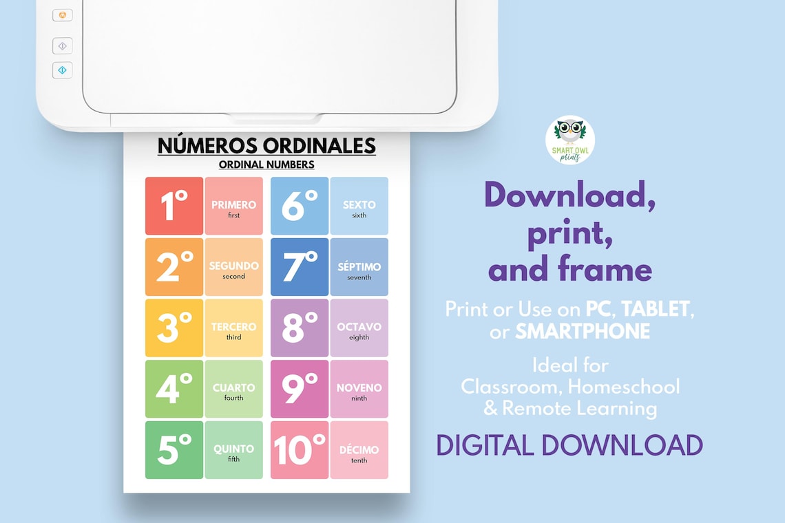 Spanish Language, ORDINAL NUMBERS POSTER, Classroom Decor, Educational ...
