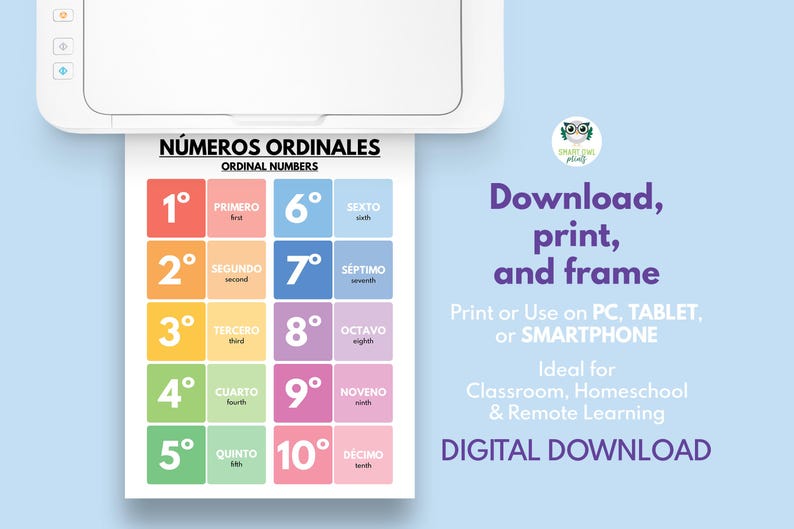 Spanish Language, ORDINAL NUMBERS POSTER, Classroom Decor, Educational ...