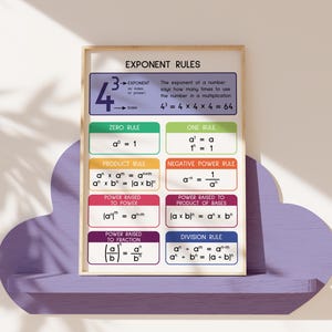 EXPONENT RULES POSTER, Educational Print, Math Rules Poster, Math ...