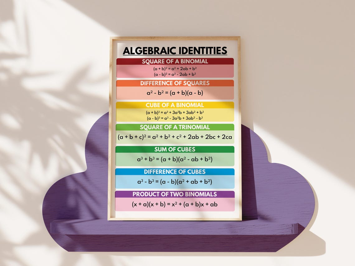 ALGEBRAIC IDENTITIES, Educational Posters, Math, Math Poster for Kids ...