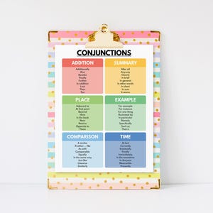 CONJUNCTIONS POSTER, Types of Conjunctions, Parts of Speech, Grammar ...
