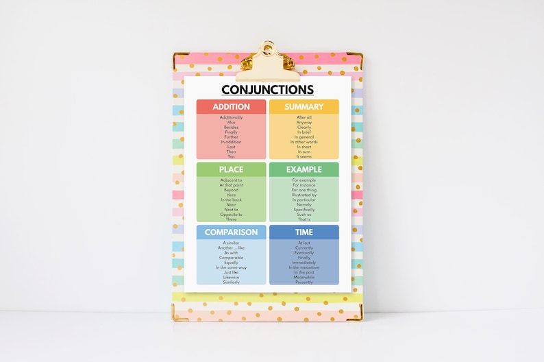 CONJUNCTIONS POSTER, Types of Conjunctions, Parts of Speech, Grammar ...