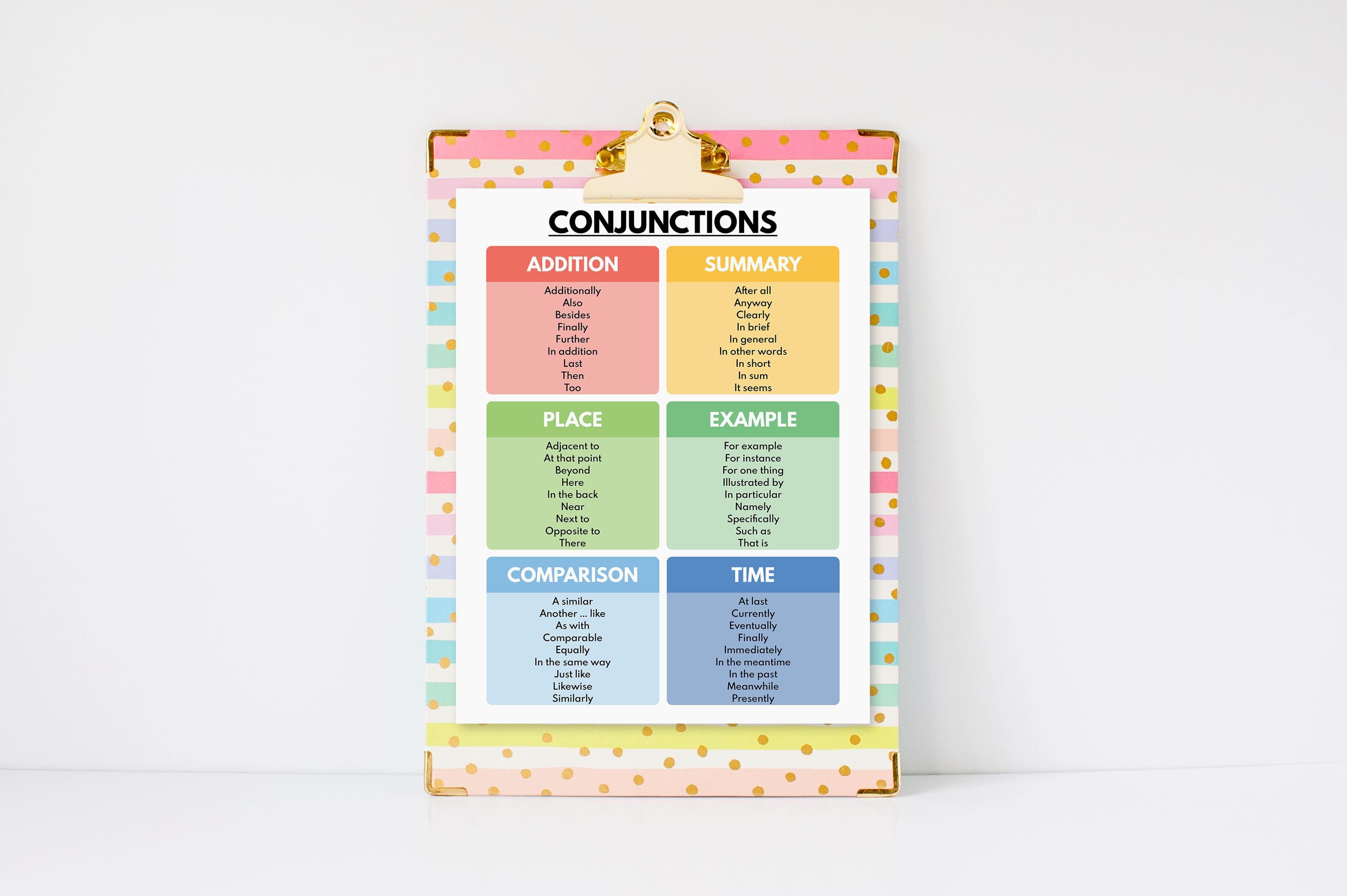 CONJUNCTIONS POSTER, Types of Conjunctions, Parts of Speech, Grammar ...