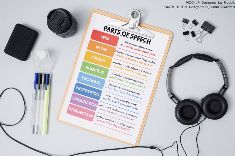 PARTS OF SPEECH, English Language Grammar Poster, Homeschool and ...