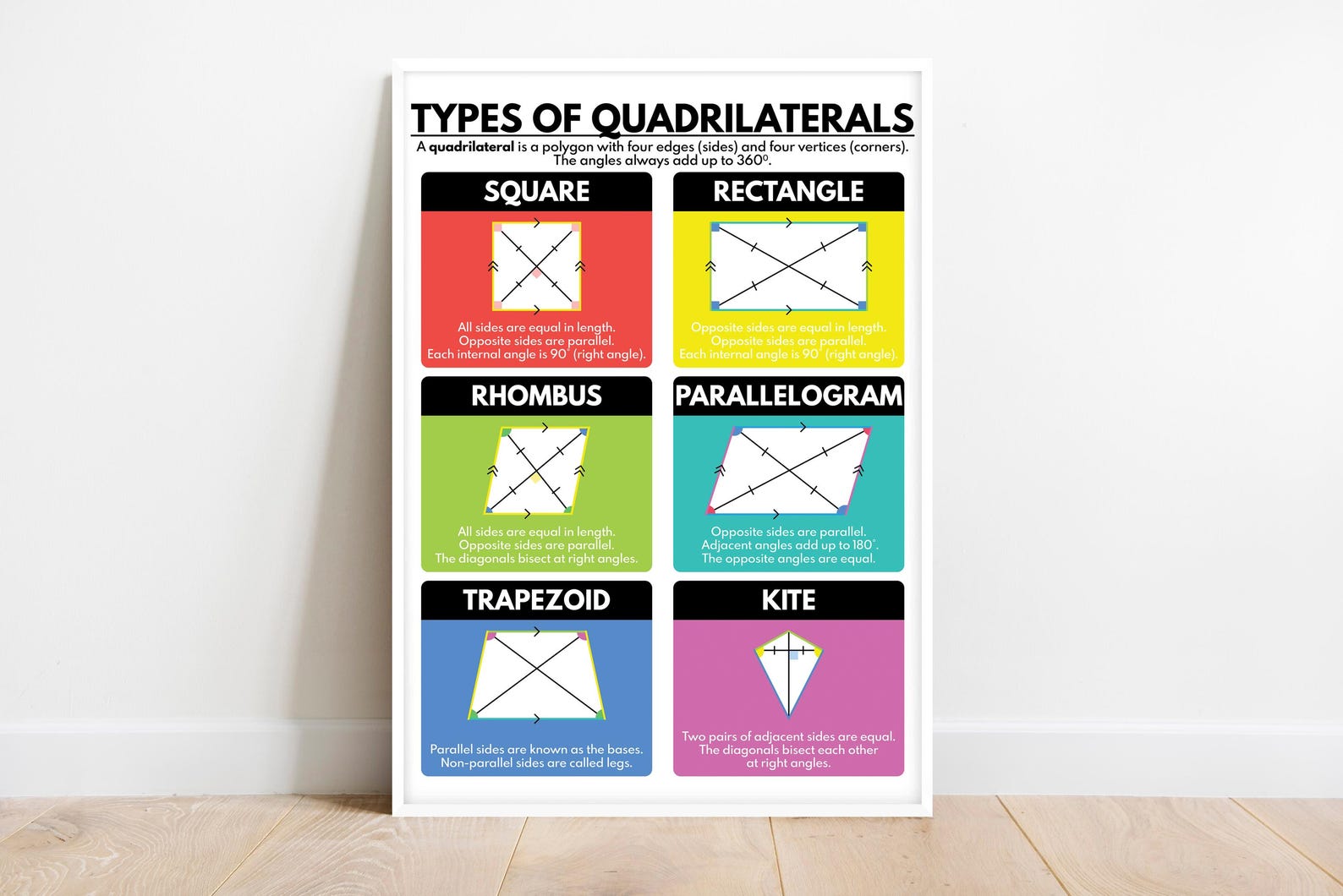 TYPES OF QUADRILATERALS, Geometry, Geometric Shapes, Educational Poster ...