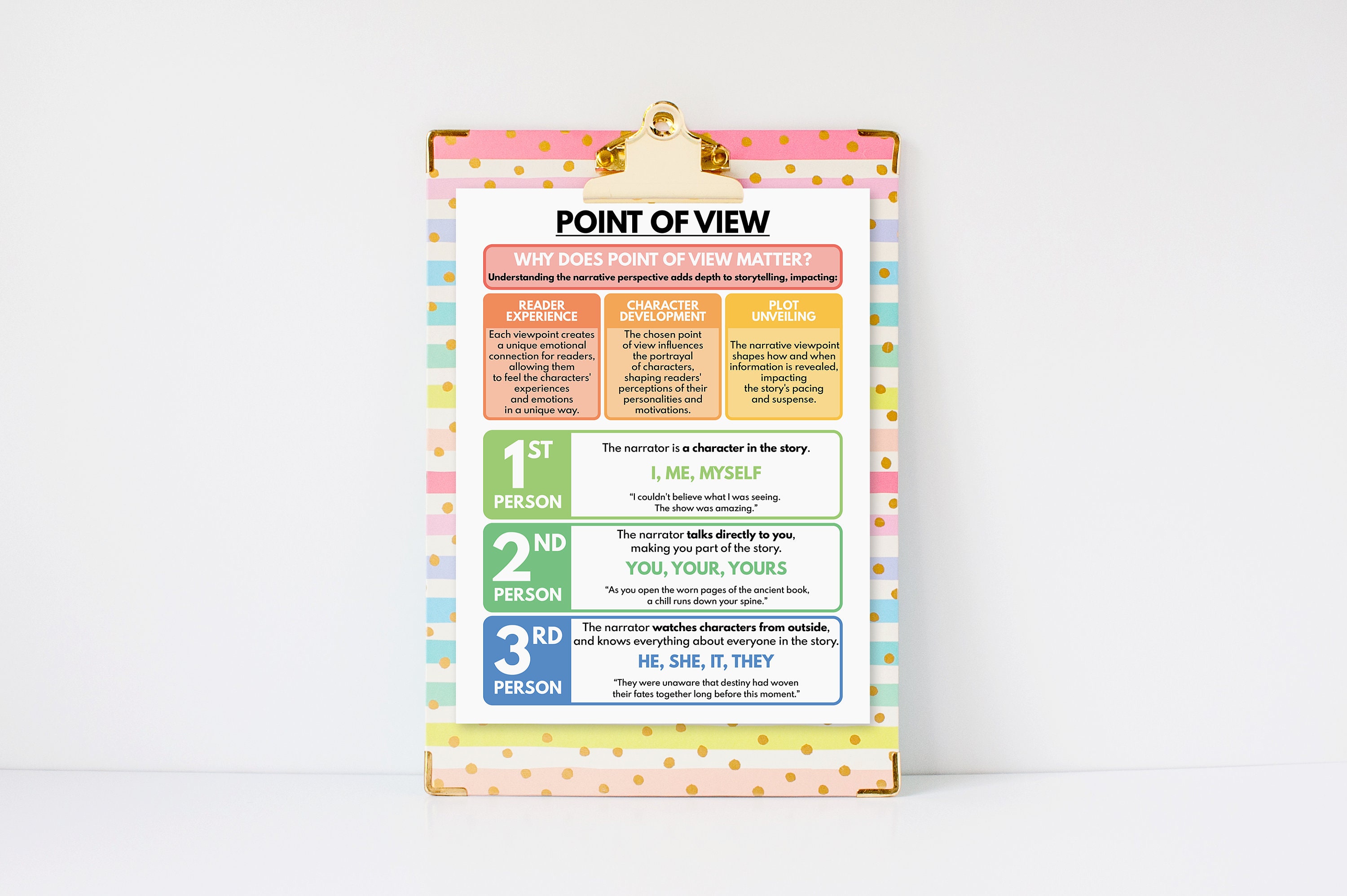 POINT OF VIEW Poster, Comprehensive Guide, Writing, Elevate Your ...