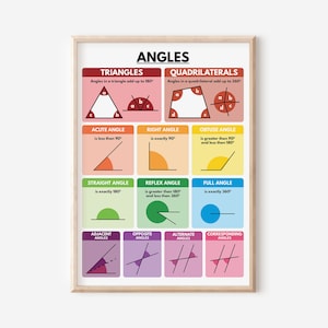 ANGLES TYPES POSTER, Types of Angles, Geometry, Educational Posters ...