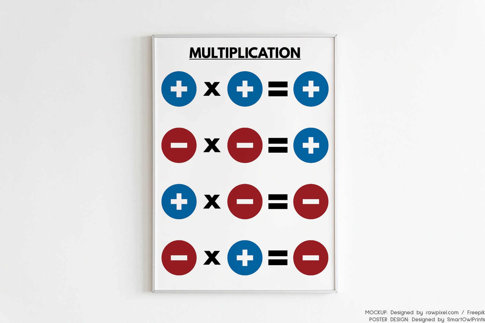 INTEGERS RULES Set of 4 Posters, Signed Numbers, Math Classroom ...