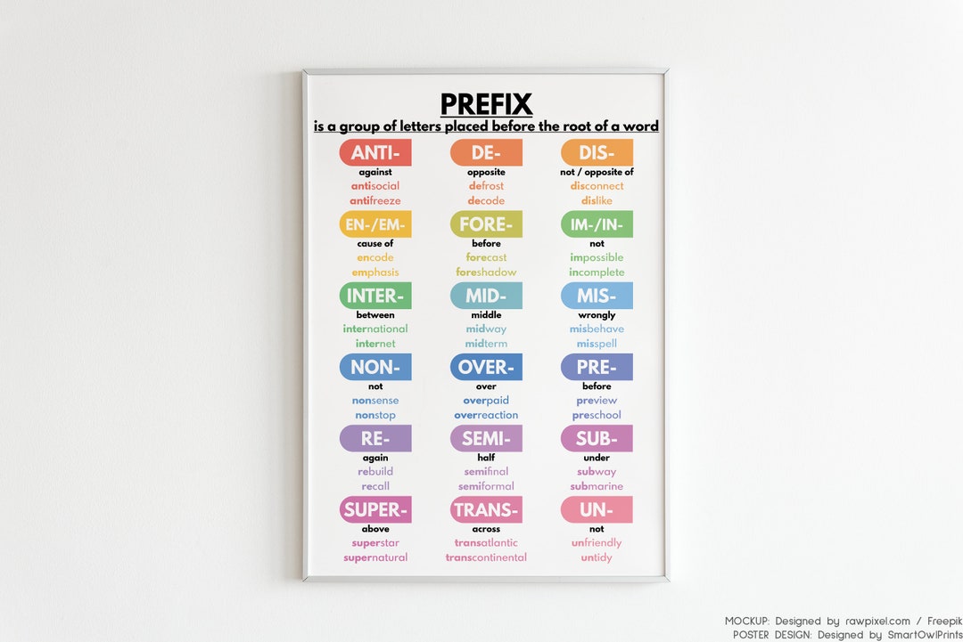 PREFIX IN ENGLISH Poster Grammar Chart for Homeschool - Etsy