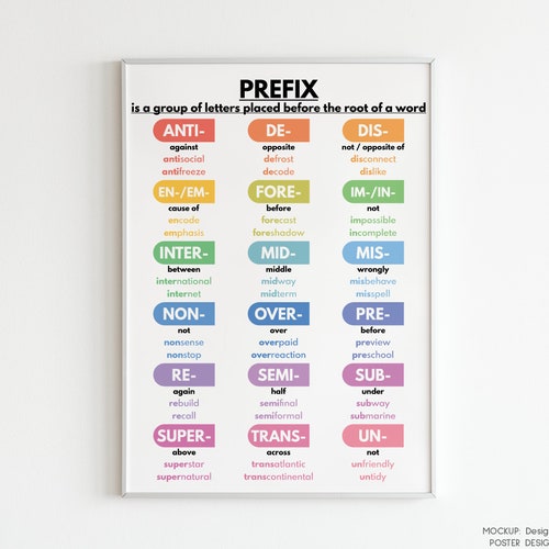 PREFIX and SUFFIX Poster English Grammar Chart for - Etsy