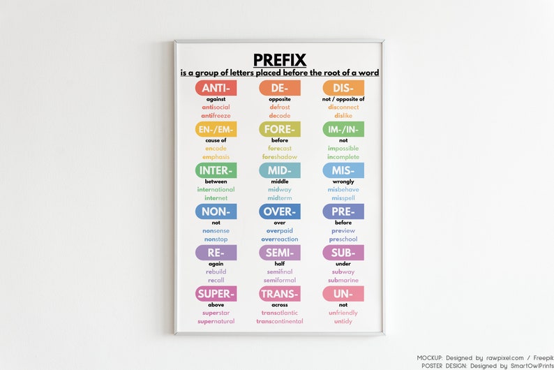 PREFIX IN ENGLISH Poster Grammar Chart for Homeschool | Etsy