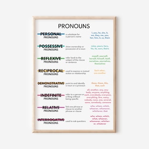 PRONOUNS Poster, English Language Grammar, Parts of Speech, Anchor ...