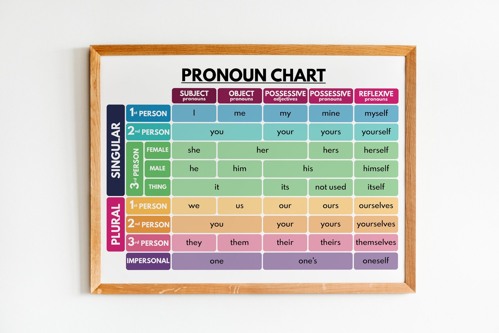 PRONOUN CHART, English, Parts of Speech, Grammar Chart, Homeschool ...