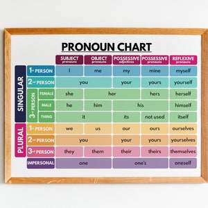 PRONOUN CHART, English, Parts of Speech, Grammar Chart, Homeschool ...