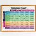 PRONOUN CHART English Parts of Speech Grammar Chart - Etsy