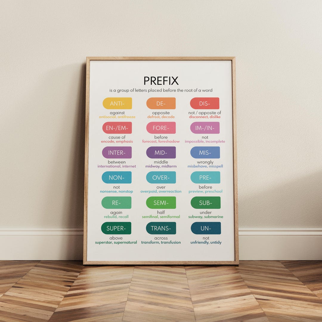 PREFIX in English Language Poster, Grammar Anchor Chart. Homeschool ...