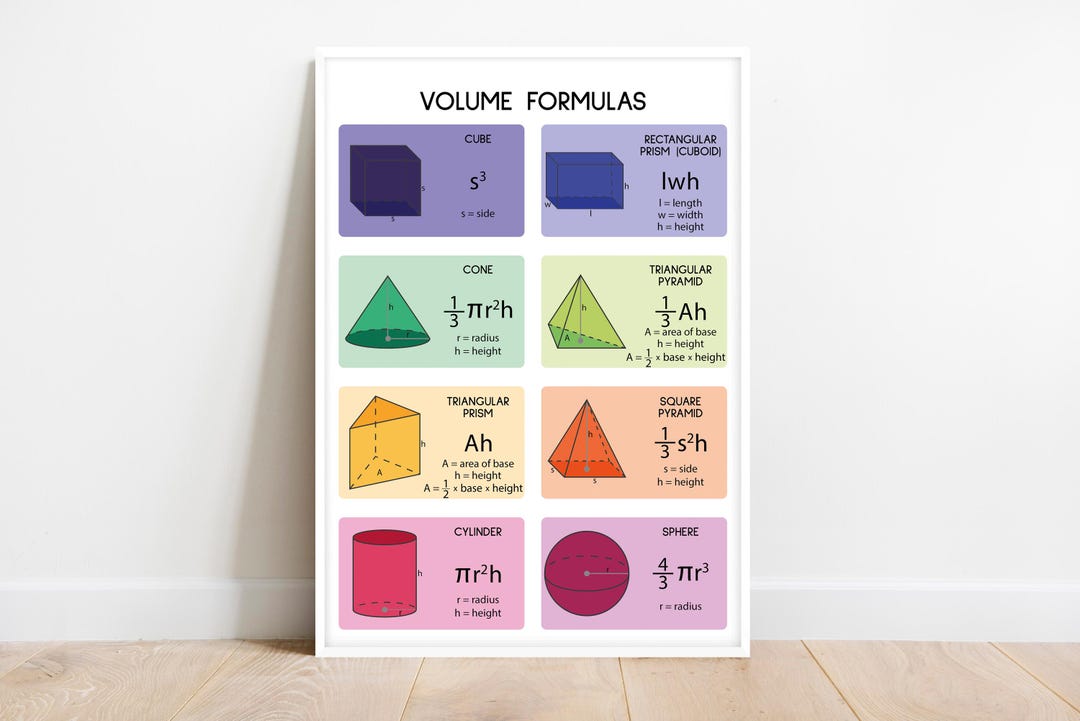 VOLUME FORMULAS, 3D Geometry, 3D Shapes, Educational Posters, Math ...