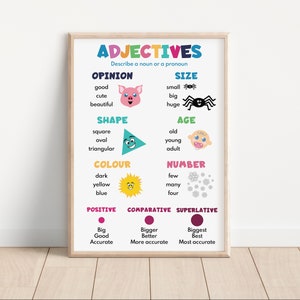 ADJECTIVES TYPES, Poster for Kids, Parts of Speech, Grammar Anchor ...