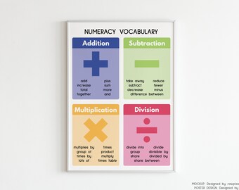 Math Vocabulary Wall - Etsy