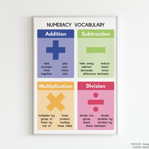 MATH VOCABULARY Poster Educational Poster Numeracy Math - Etsy