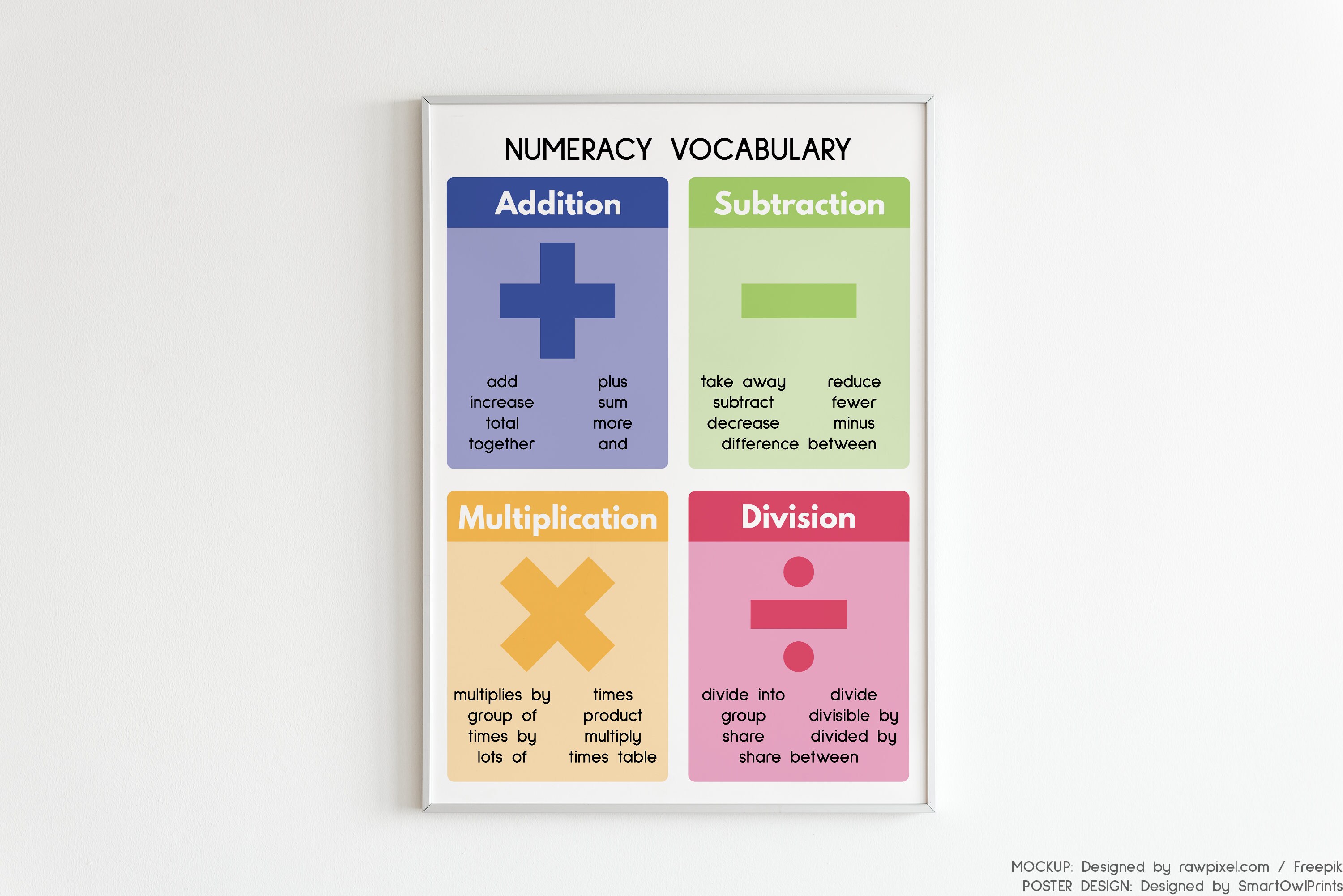 MATH VOCABULARY Poster Educational Poster Numeracy Math | Etsy Australia