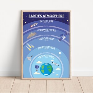Earths ATMOSPHERE Poster, Layers of the Atmosphere, Educational Posters ...