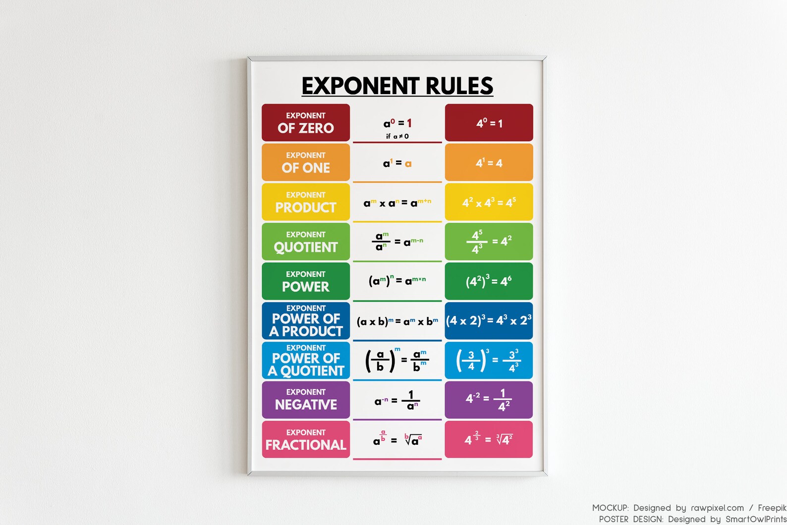 EXPONENT RULES POSTER, Printable Educational Posters, Math Rules, Rules ...