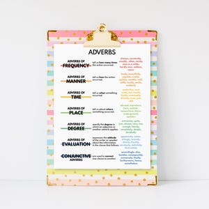 ADVERBS, Types of Adverb, Grammar Chart for Homeschool, Educational ...