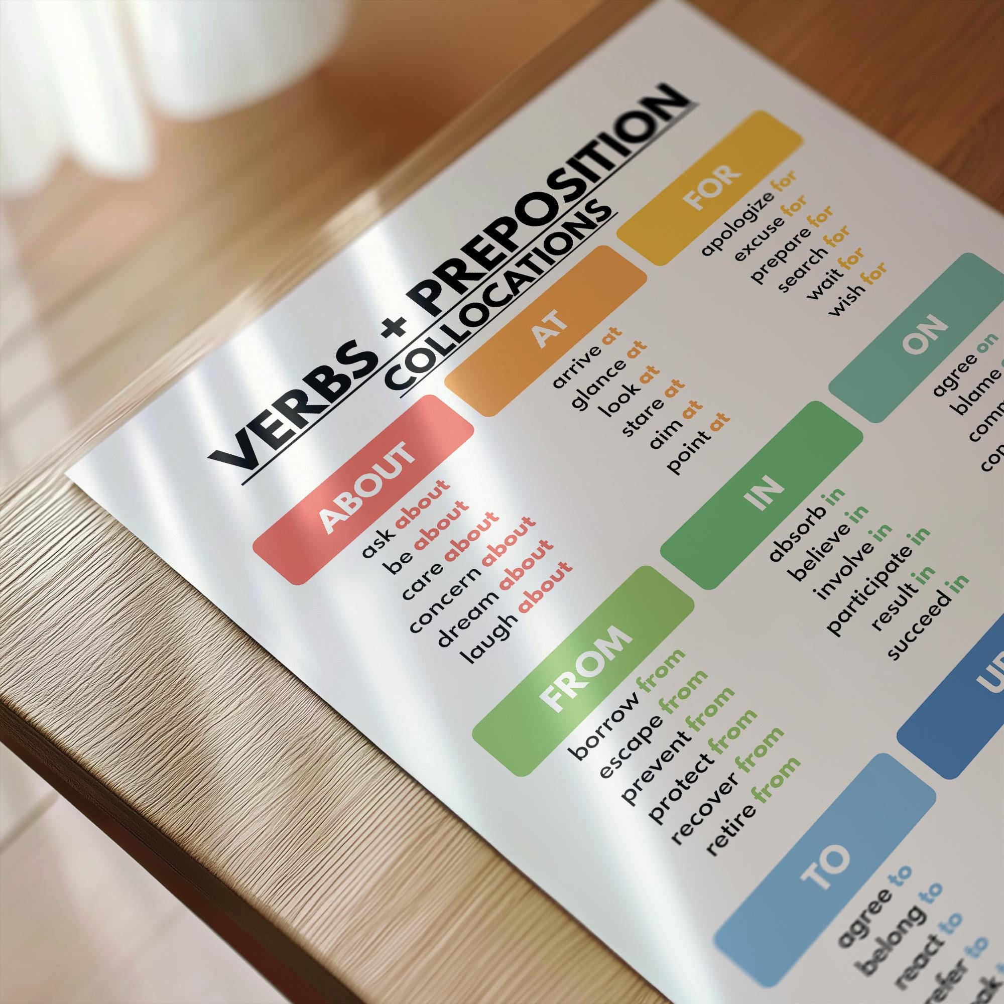 VERBS + PREPOSITION COLLOCATIONS, Grammar Chart for Homeschool, Learn ...