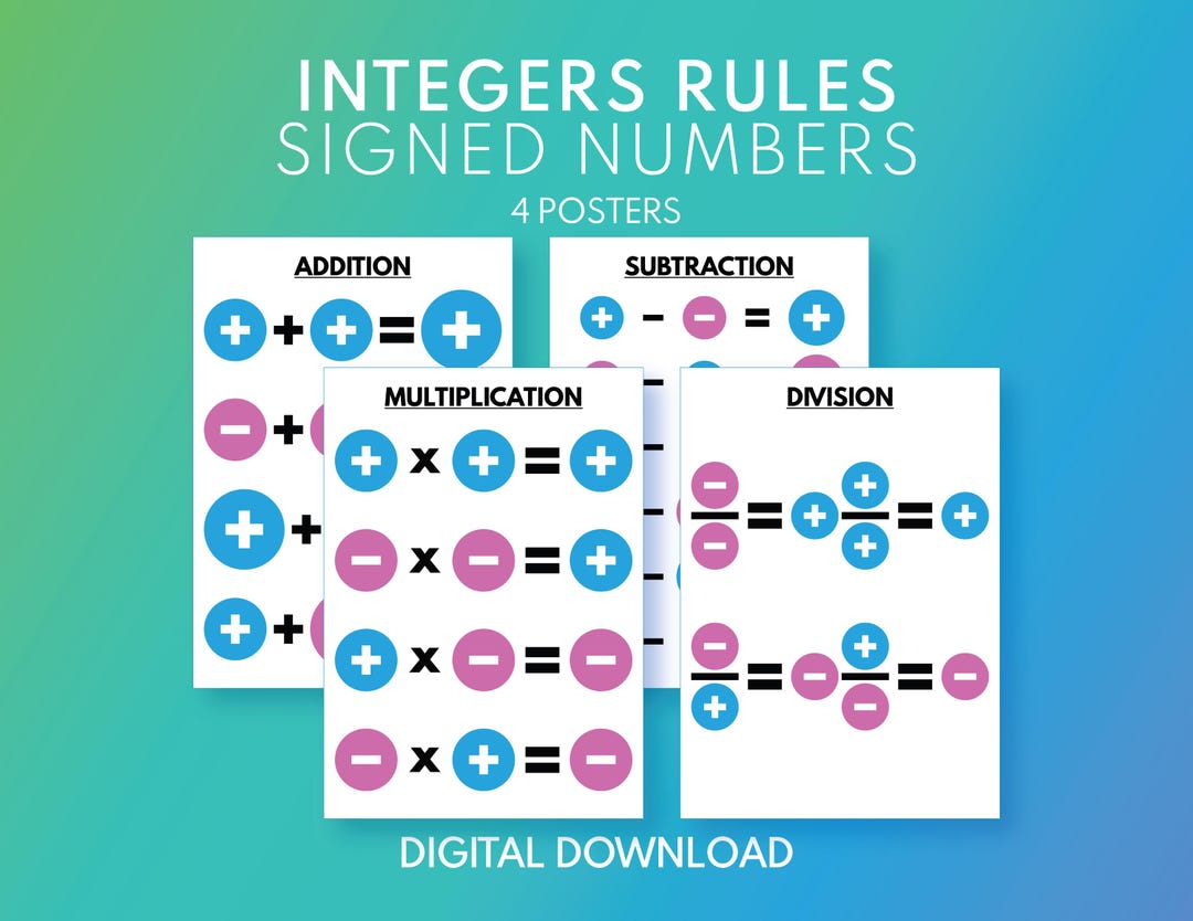 Integers Rules Poster Set: Math Classroom Decor (digital Download) - Etsy