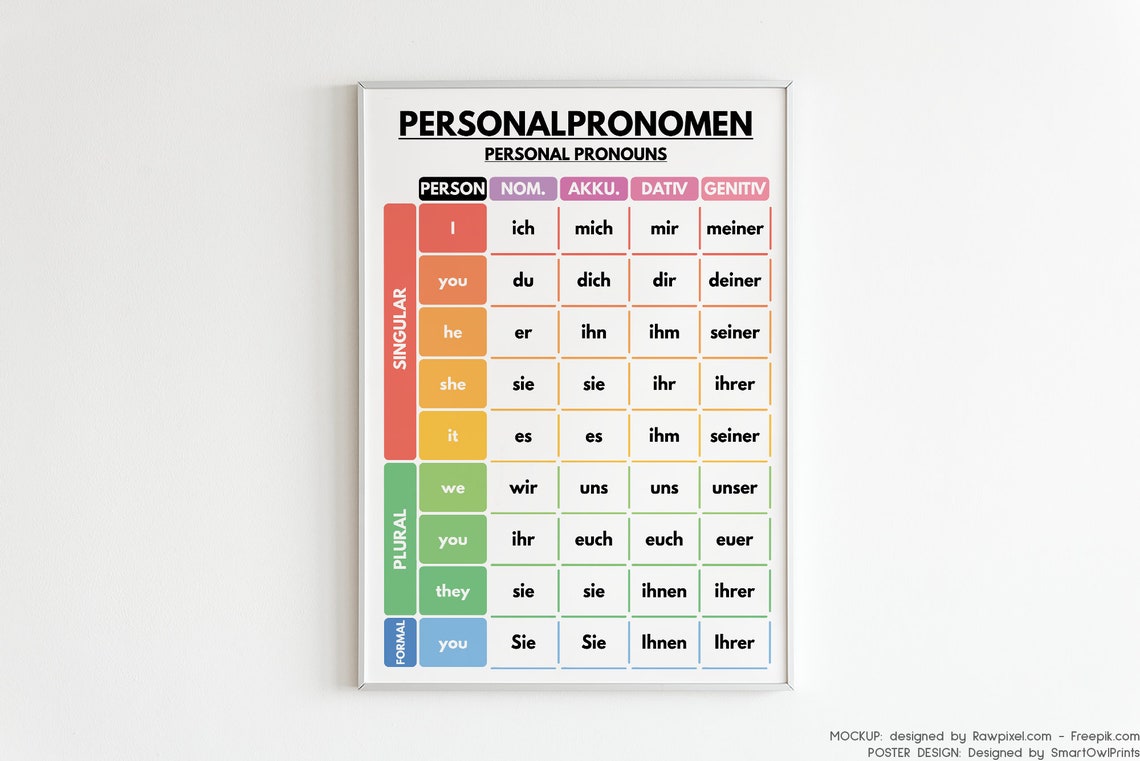 German Language, PERSONAL PRONOUNS POSTER, Grammar Chart, German ...