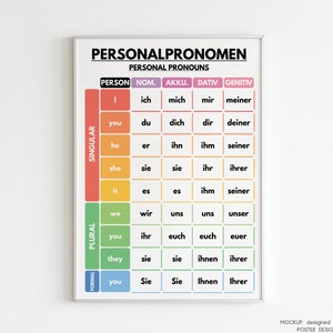 German Language, PERSONAL PRONOUNS POSTER, Grammar Chart, German ...