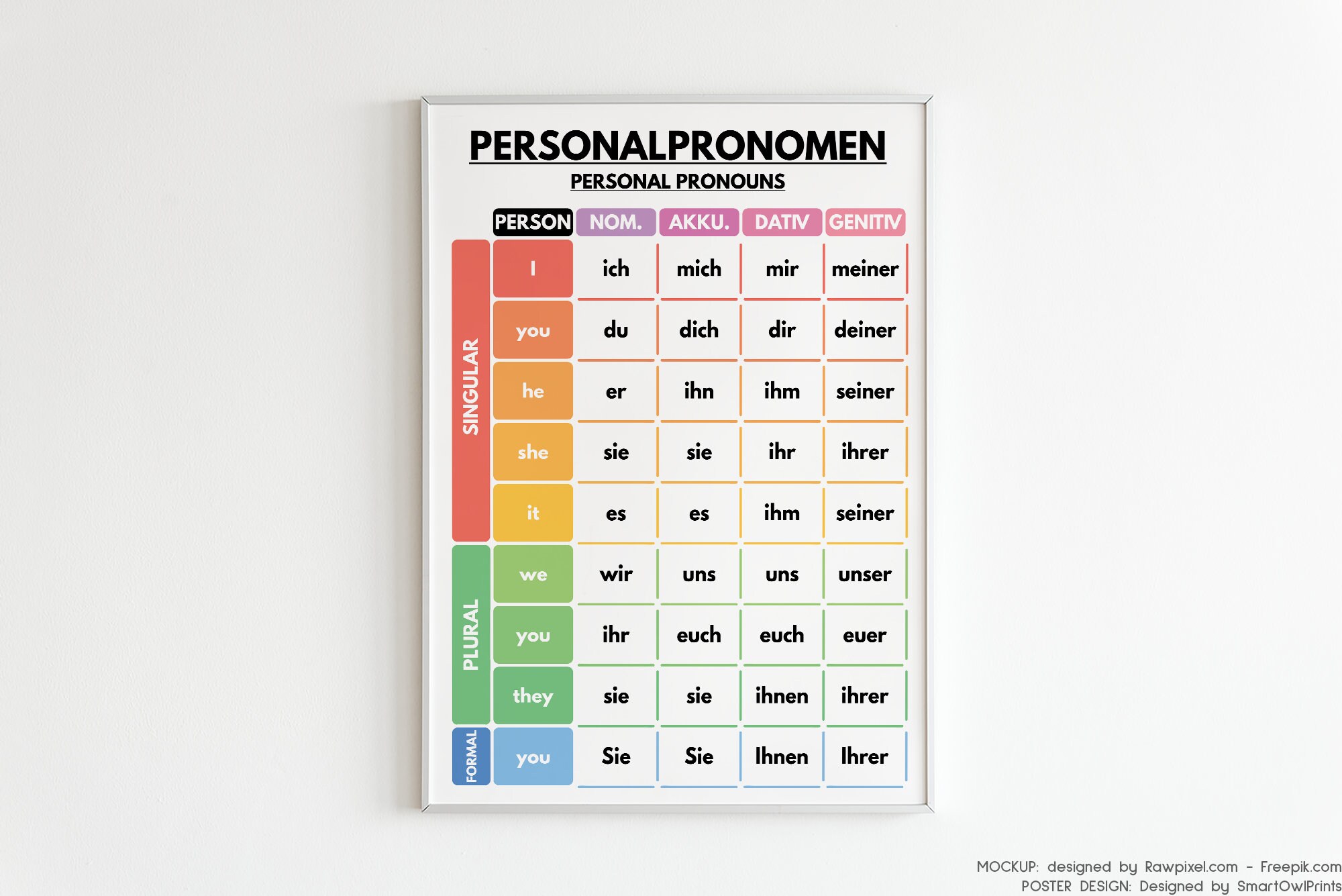 German Language, PERSONAL PRONOUNS POSTER, Grammar Chart, German ...