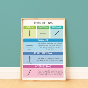 TYPES OF LINES, Educational Poster, Geometry Classroom Wall Art ...