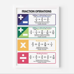 FRACTIONS OPERATIONS and RULES Poster, Educational Posters for Kids ...