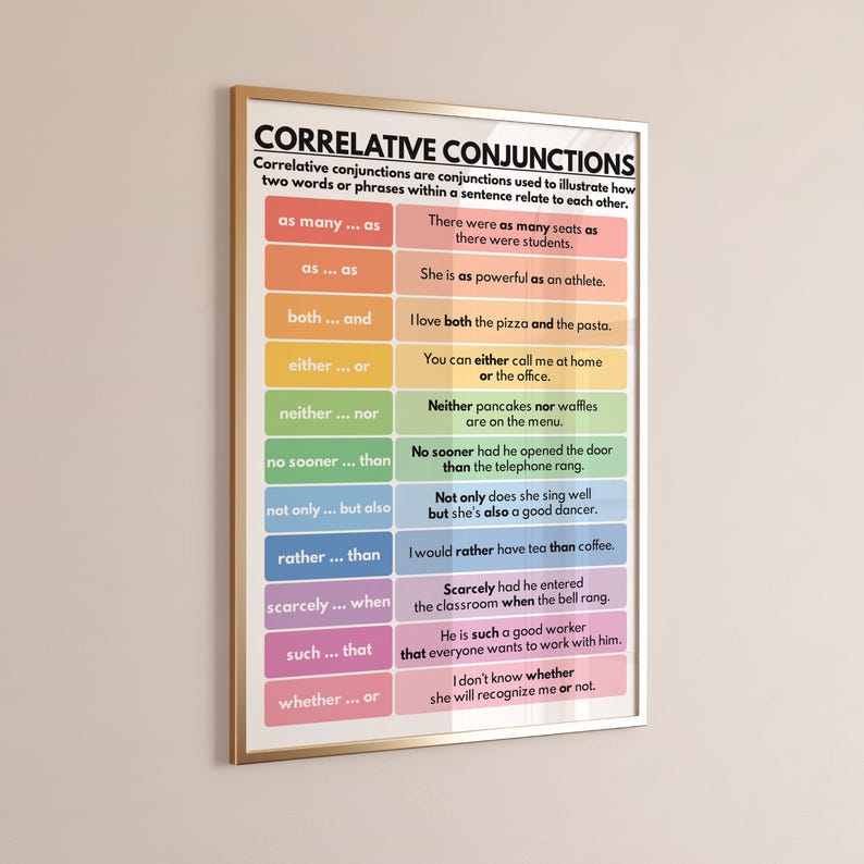 Correlative Conjunctions Poster: English Grammar Classroom (digital ...