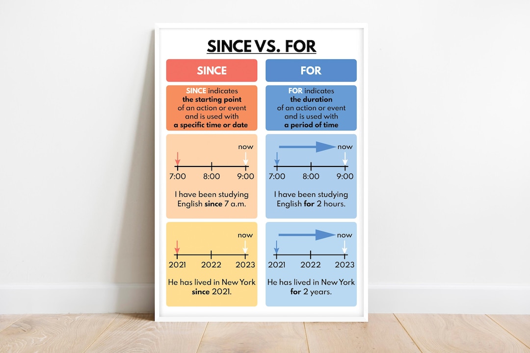Since Vs. for Grammar Chart: English Classroom Poster (digital Download ...