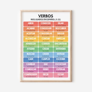 Spanish Language, MOST USED VERBS in Spanish, Spanish Verbs Chart ...