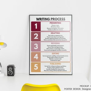 WRITING PROCESS POSTER, How to Write, 5 Stages of Writing, Step-by-step ...