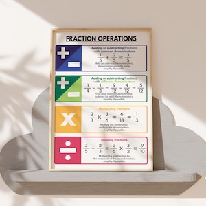 FRACTIONS OPERATIONS and RULES Poster, Educational Posters for Kids ...