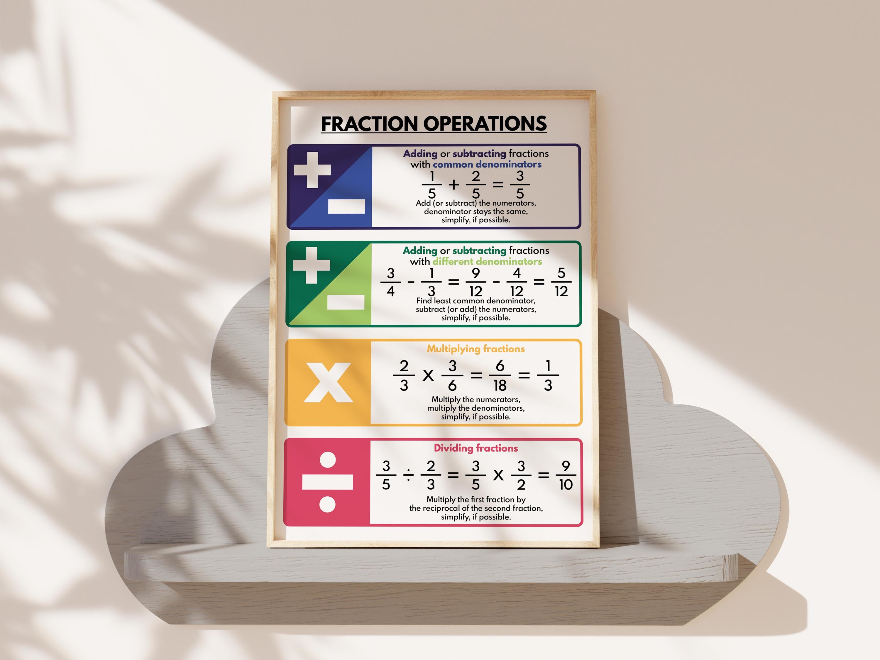 FRACTIONS OPERATIONS and RULES Poster, Educational Posters for Kids ...