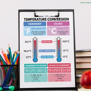 TEMPERATURE CONVERSION POSTER, Fahrenheit and Celsius, Educational ...
