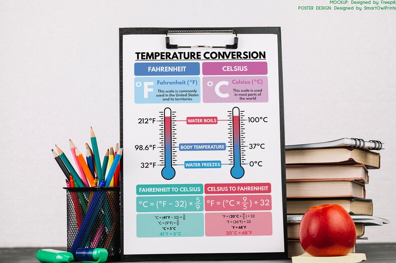 TEMPERATURE CONVERSION POSTER, Fahrenheit and Celsius, Educational ...