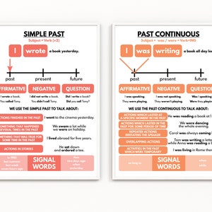 ENGLISH VERB TENSES, Set of 12 Posters, Grammar Charts for Homeschool ...