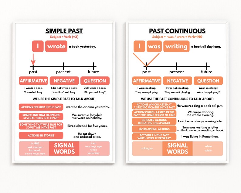 ENGLISH VERB TENSES Set of 12 Posters Grammar Charts for - Etsy